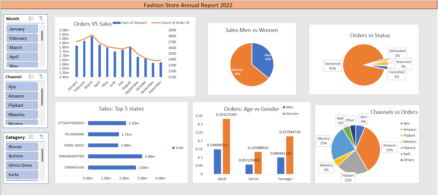 Github Krishnalee007 Excel Data Analysis Dashboards A Data Analysis
