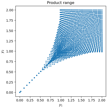 GitHub - x-dupuis/screening-algo: A Primal-Dual Hybbrid Gradient ...