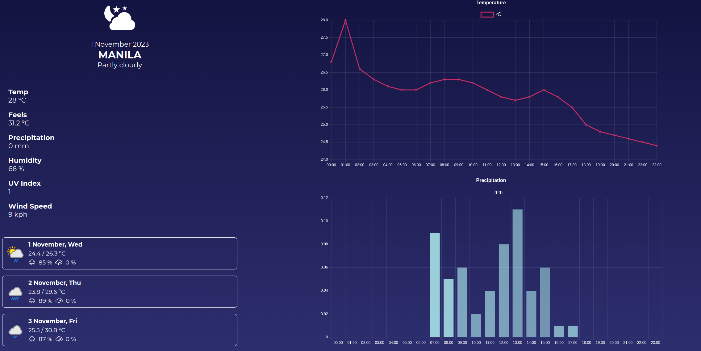 GitHub - vanessapigwin/weather-app-top: The Weather App Assignment from ...