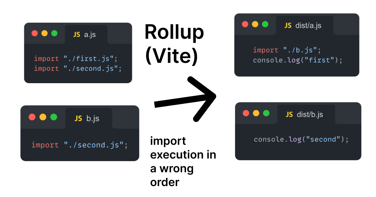 Github Naruaway Sandbox Rollup Side Effectful Imports Order Broken Demo Reproducing That