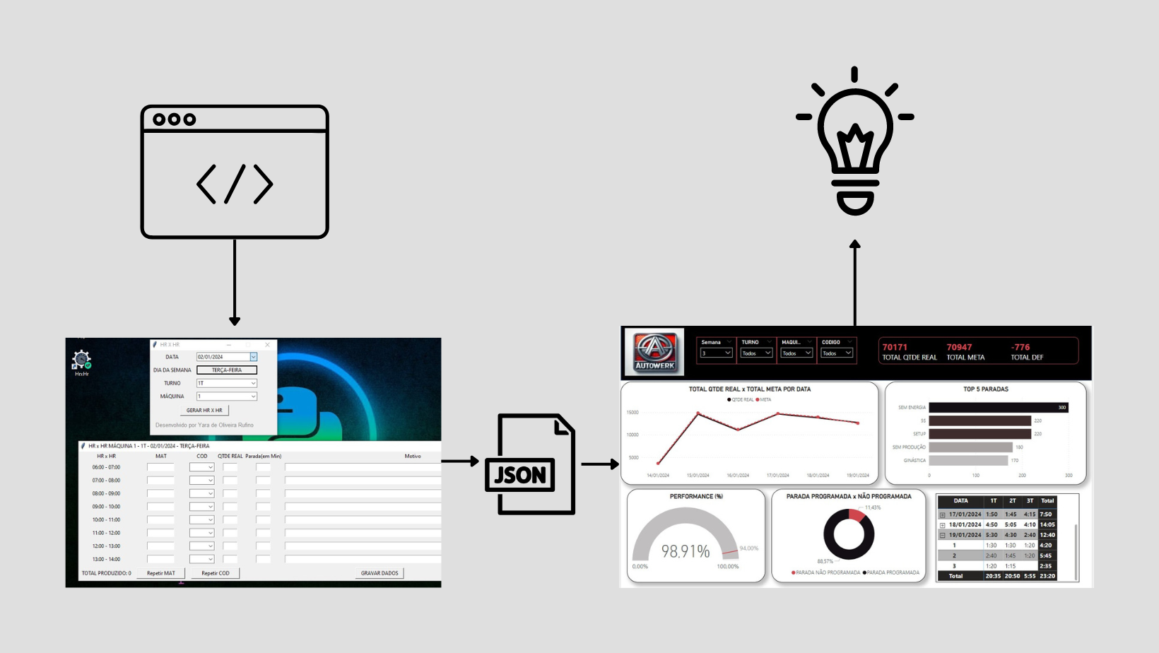 Github Y93r Software Dados Producao Hrxhr Criação De Um Software