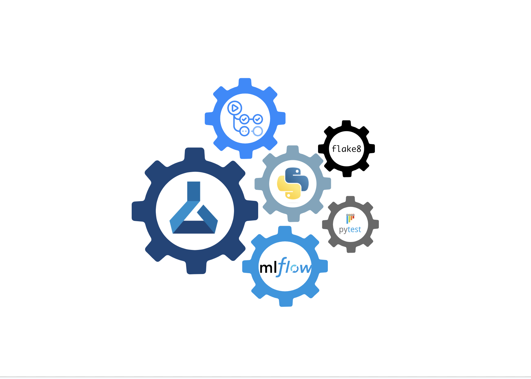 Github Avoytkiv Azml Github Actions Cicd