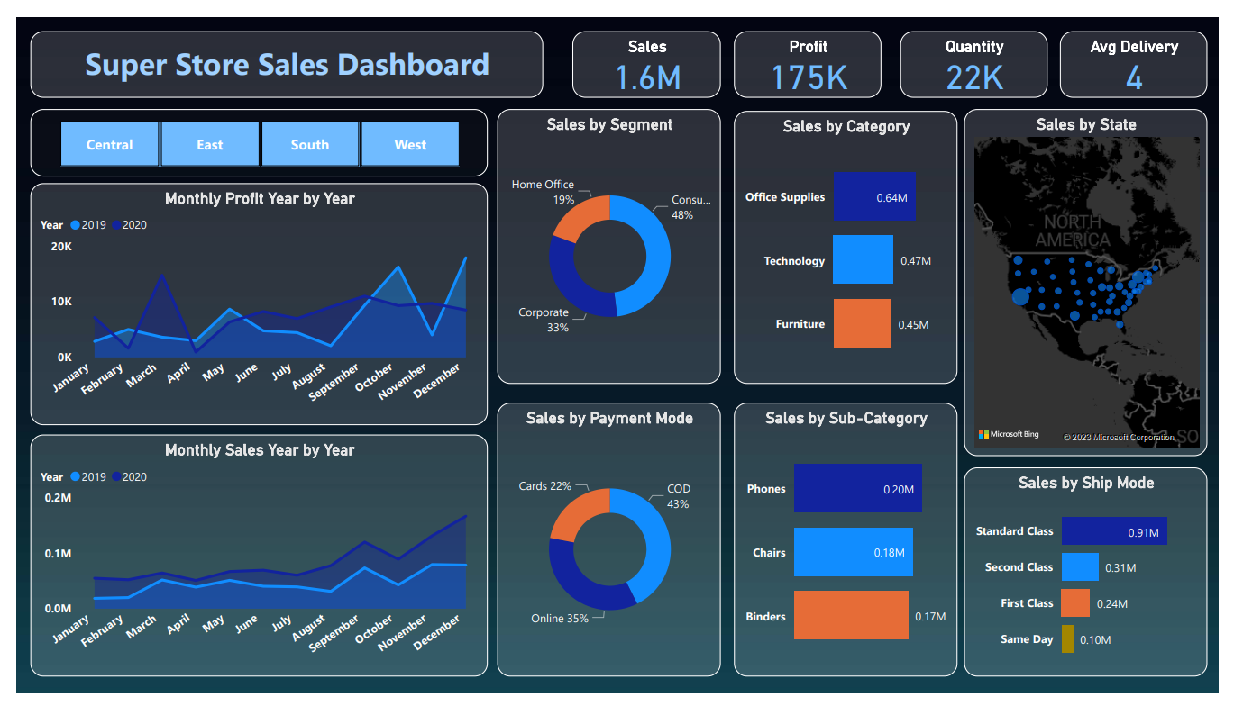 GitHub - GuptaGovindam/SALES-DASHBOARD