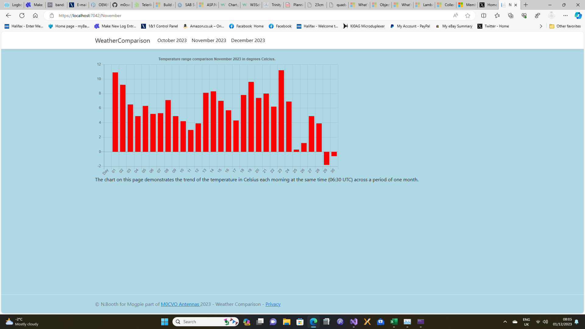 GitHub - m0cvo/WeatherComparison: Using JavaScript to create charts in ...