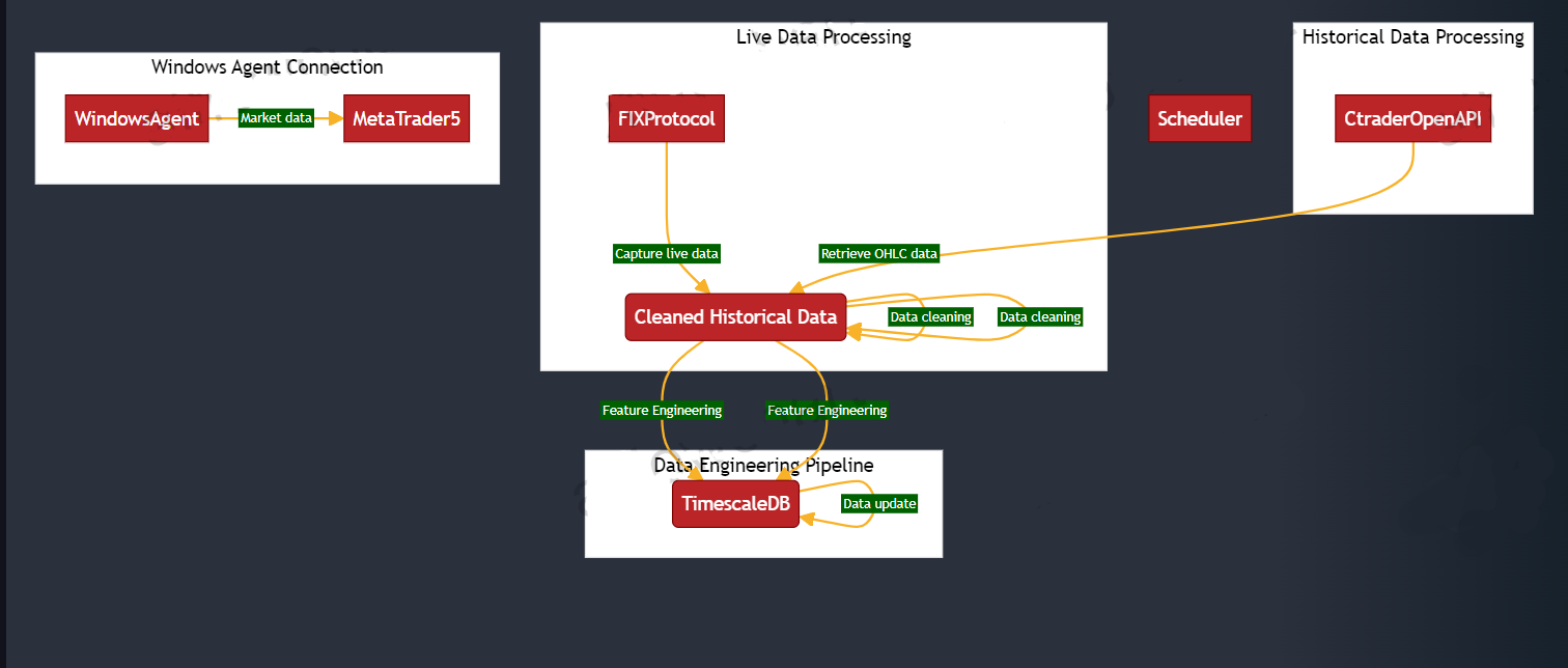 GitHub - wj-turner/OmegaFin: This open-source project is designed for gathering, processing, and ...
