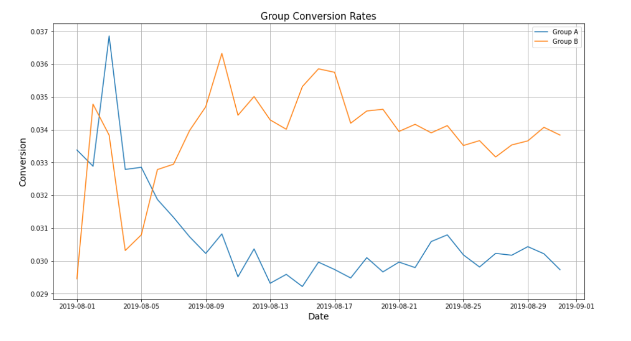 statical-analysis · GitHub Topics · GitHub