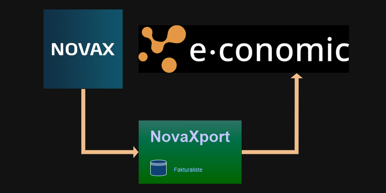 GitHub - CactusData/NovaXport: Novax eksport til e-conomic