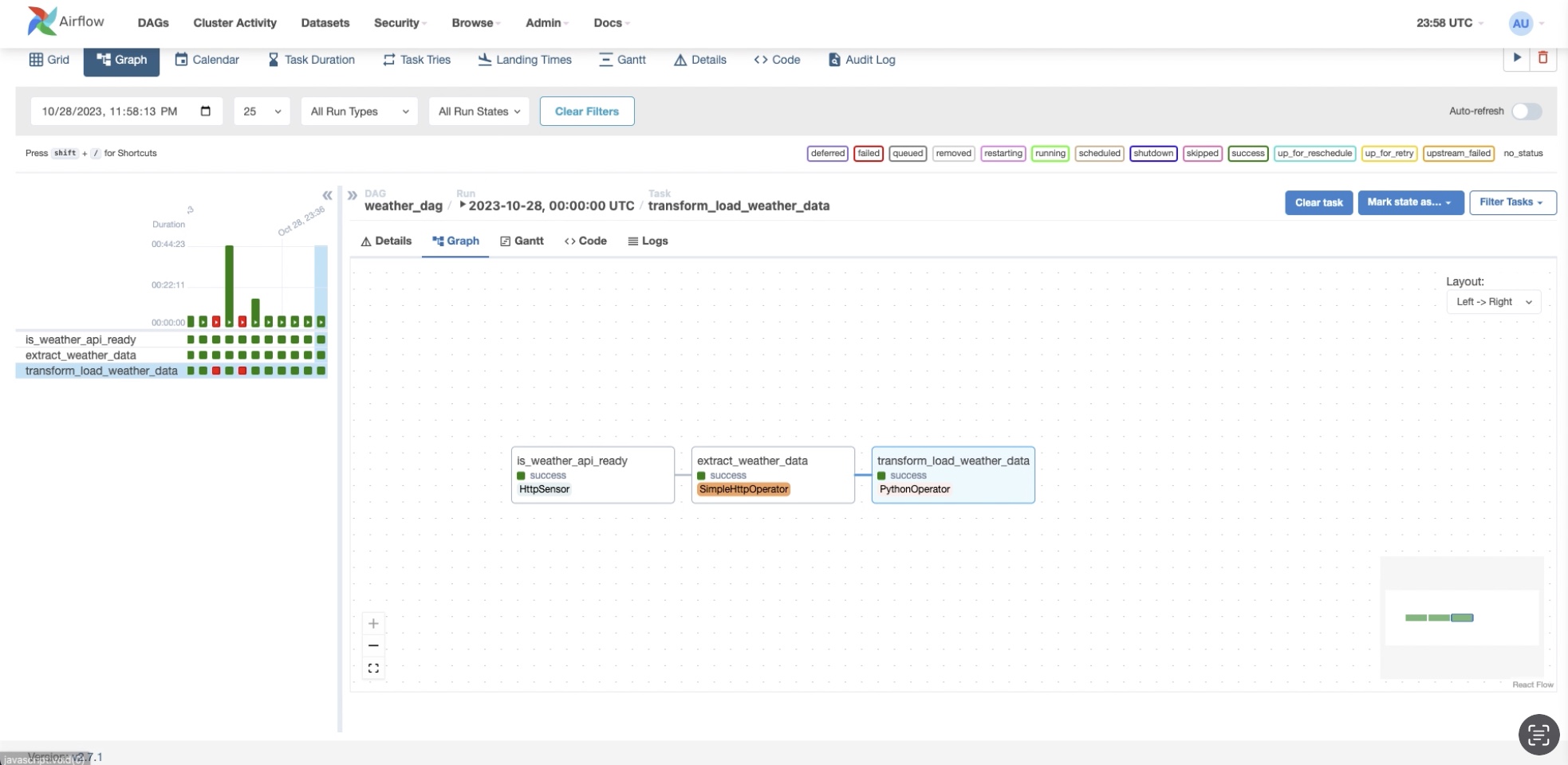 GitHub - Justin-Goncalves/weatherAPIAirFlow: Weather dag structure file for Airflow ...
