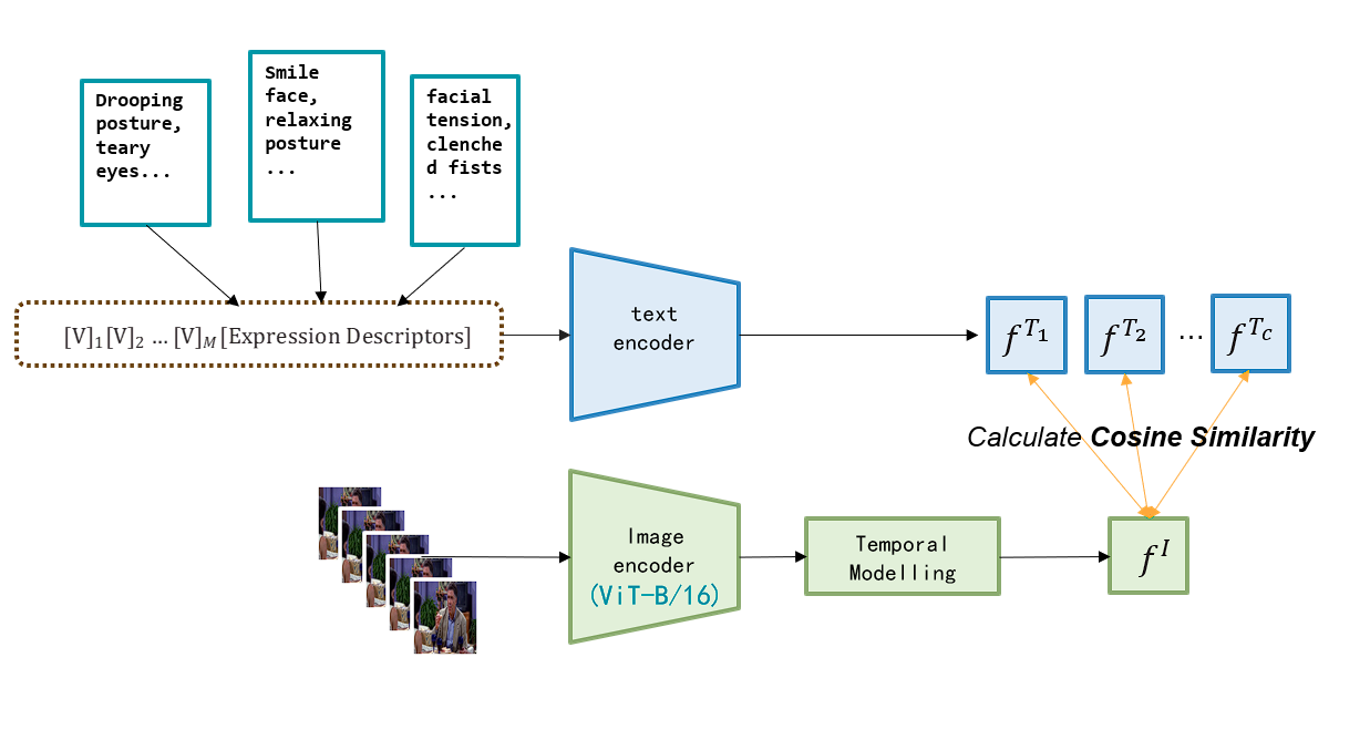 GitHub - kebiabc/VLM-EMO: Official code of VLM-EMO Context-Aware ...