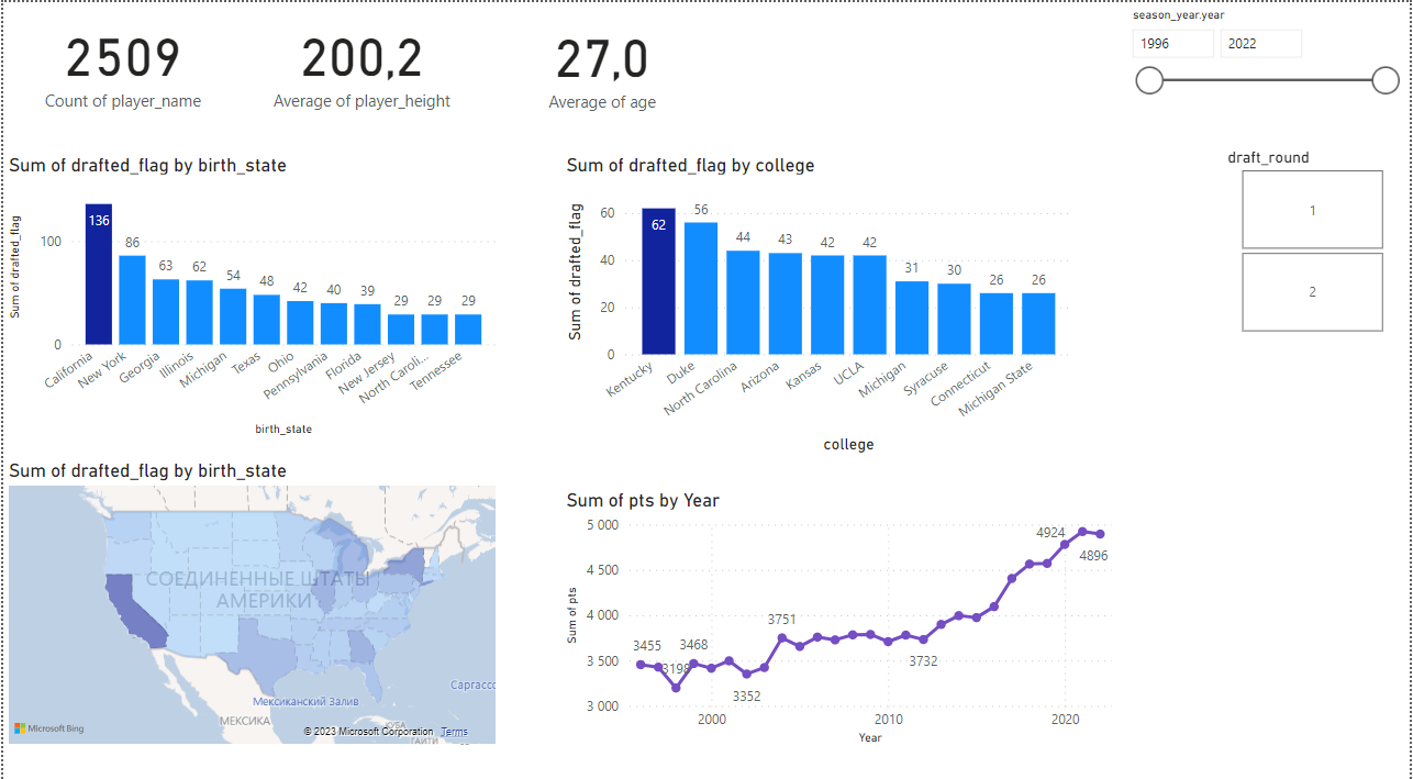 GitHub - Nikita-Shilyaev/nba_analysis: How age and height affect on ...