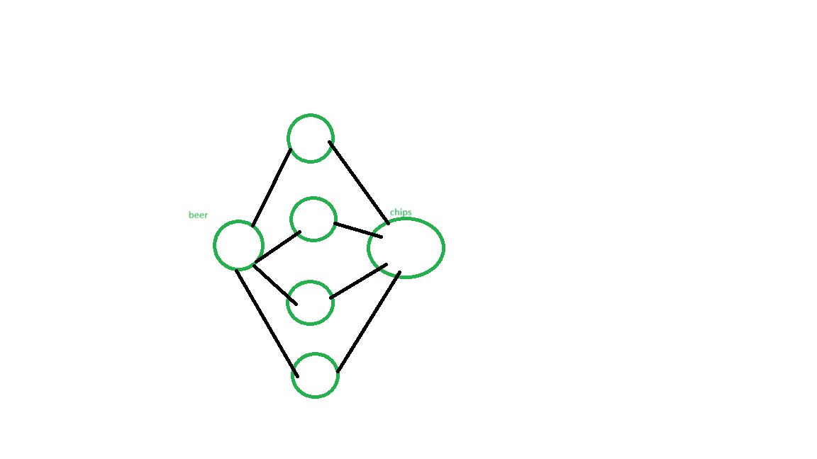 market-basket-analysis · GitHub Topics · GitHub