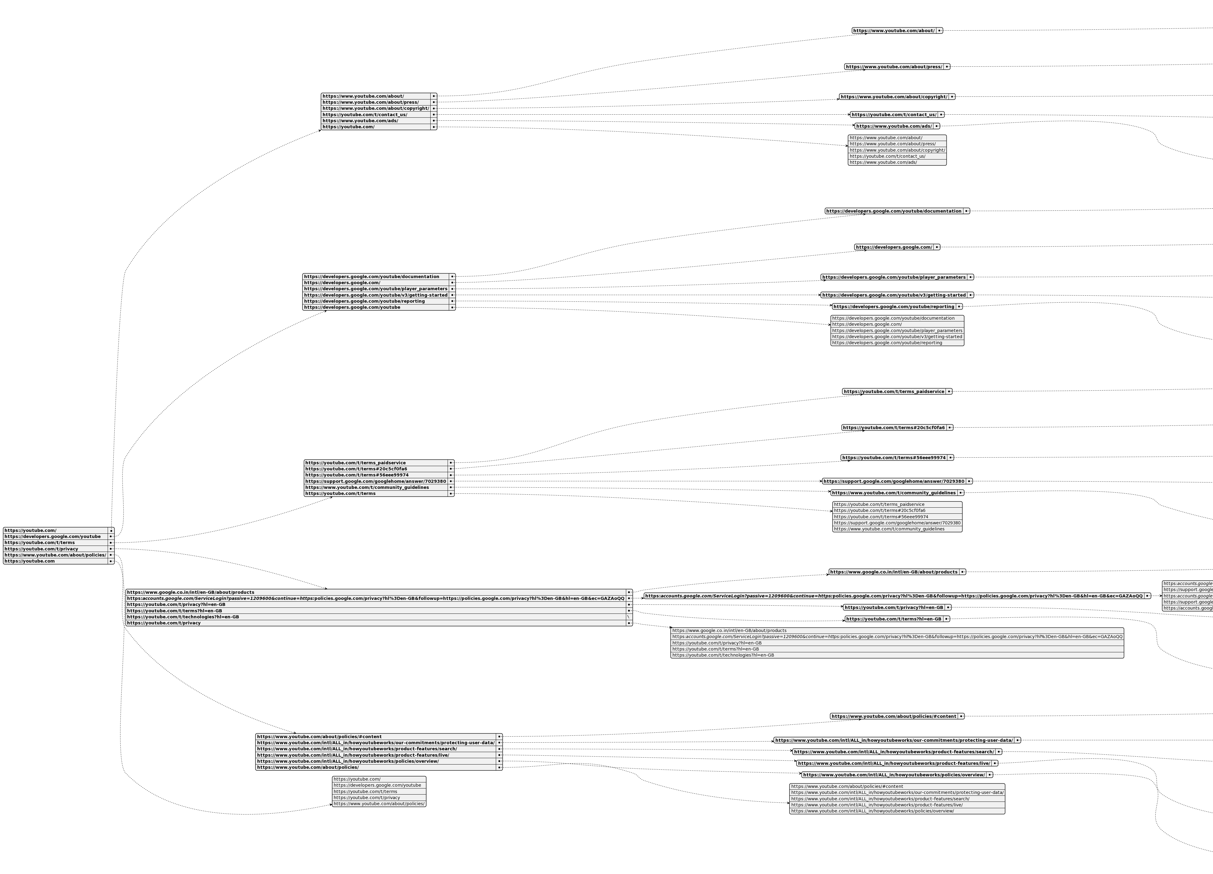 GitHub - Arjun4522/dark-spider
