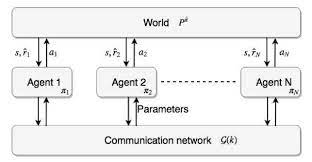 GitHub - youness-elbrag/Multi-Agent-RL-SnakGame: Implmentation of Multi ...