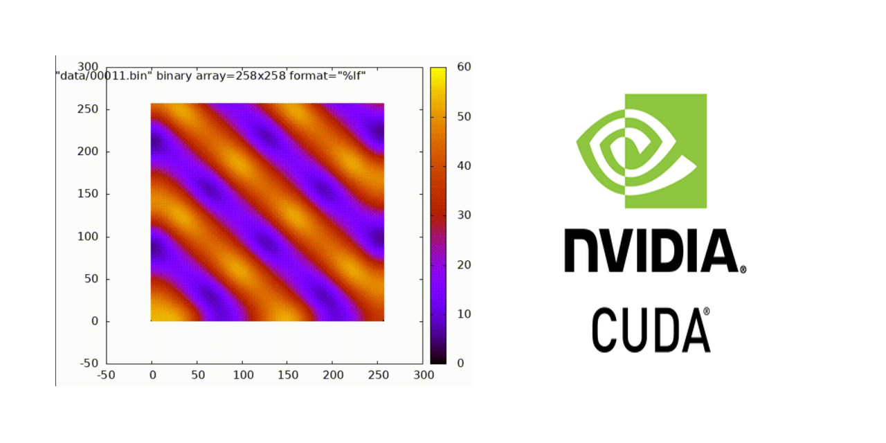 GitHub - Thefantasticbagle/cuda-diffusion-solver: A solver for the advection problem made with ...