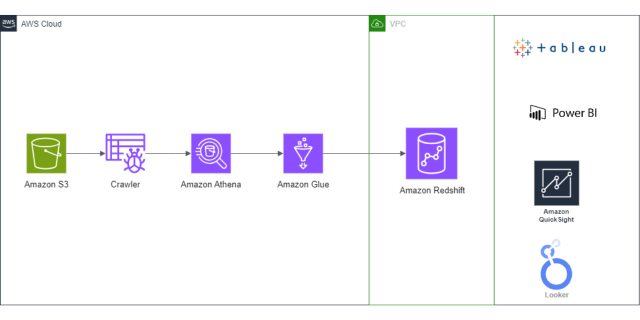 GitHub - SHREYAS-SHETTY-KR/Covid19-Data-Engineering-Project: A ... GitHub - SHREYAS-SHETTY-KR/Covid19-Data-Engineering-Project: A ...