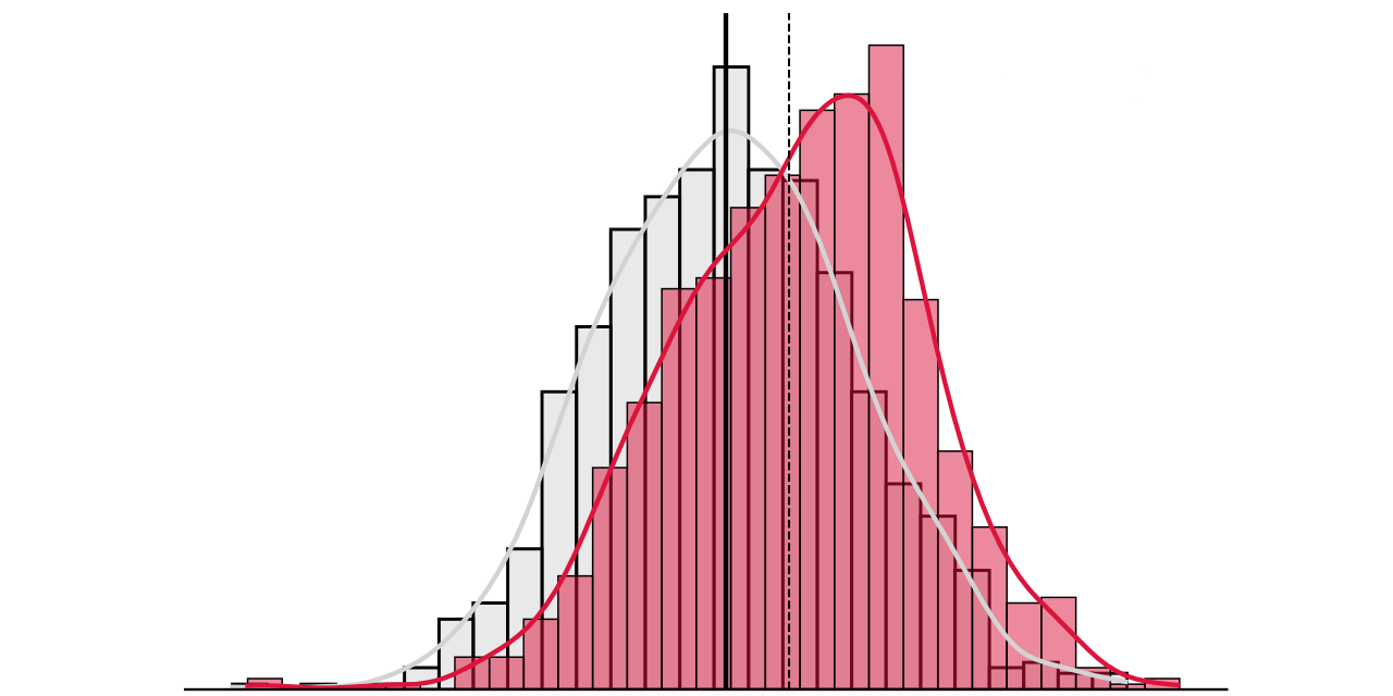 p-project/Ongoing statistics simulative explorations - 2021 - AL.ipynb ...