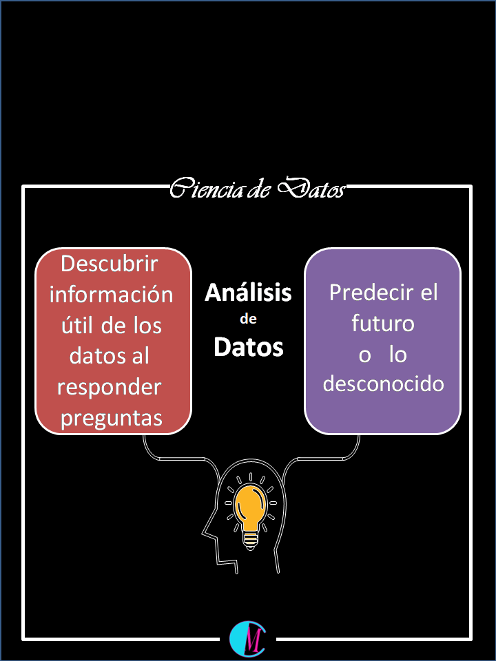 GitHub - marbellys/mi-portafolio-CienciadeDatos: Este es mi portafolio ...