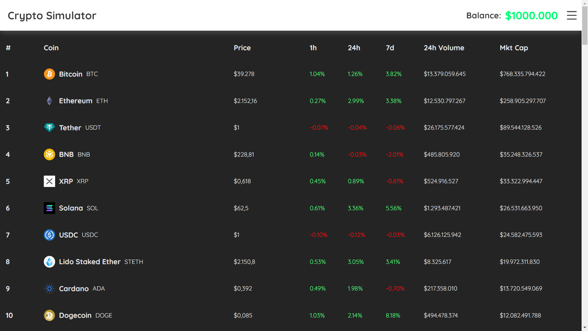 GitHub - burakgizlice/CryptoSimulator-Prototype: Buy and sell actions simulated, both front-end ...