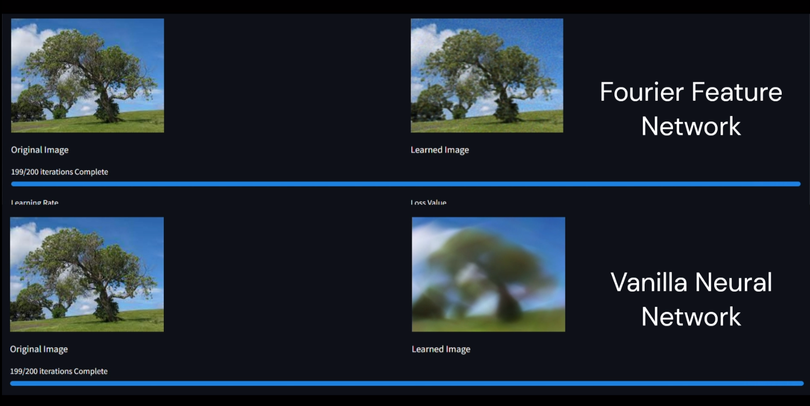 Github Jayanttanejafourier Feature Networks A Web App To Experiment With Fourier Feature