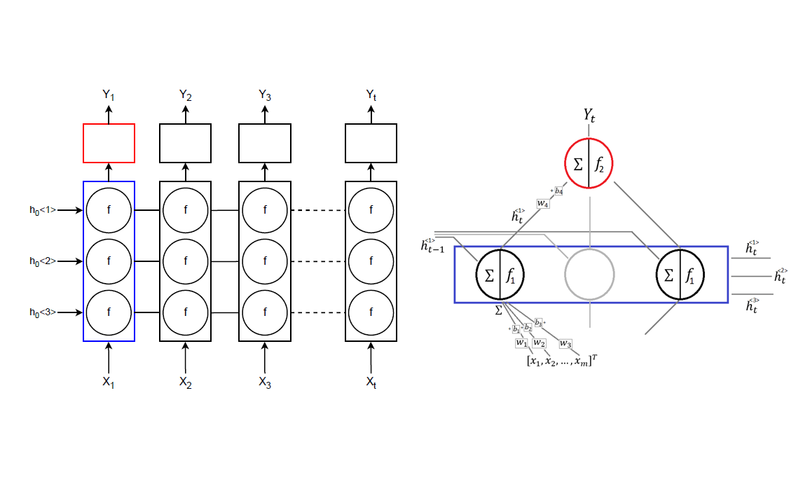 GitHub - ghginm/LSTM: Building an LSTM with PyTorch