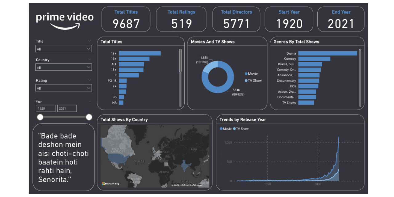 -Amazon-Prime-Video-Data-Analysis-Project/README.md at main · AsnaeSha ...