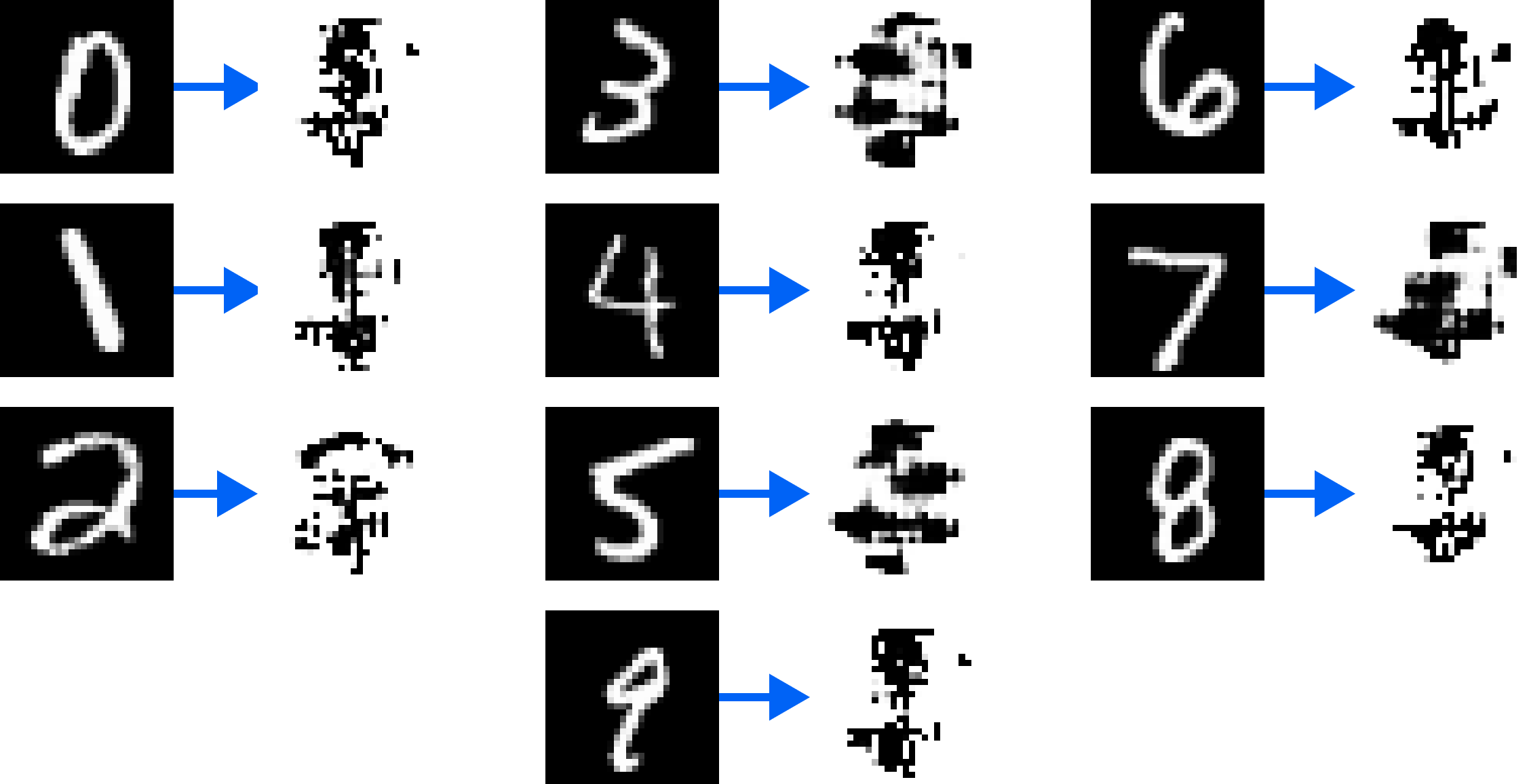 GitHub - ZamDimon/distortion-generator: Neural network for creating ...