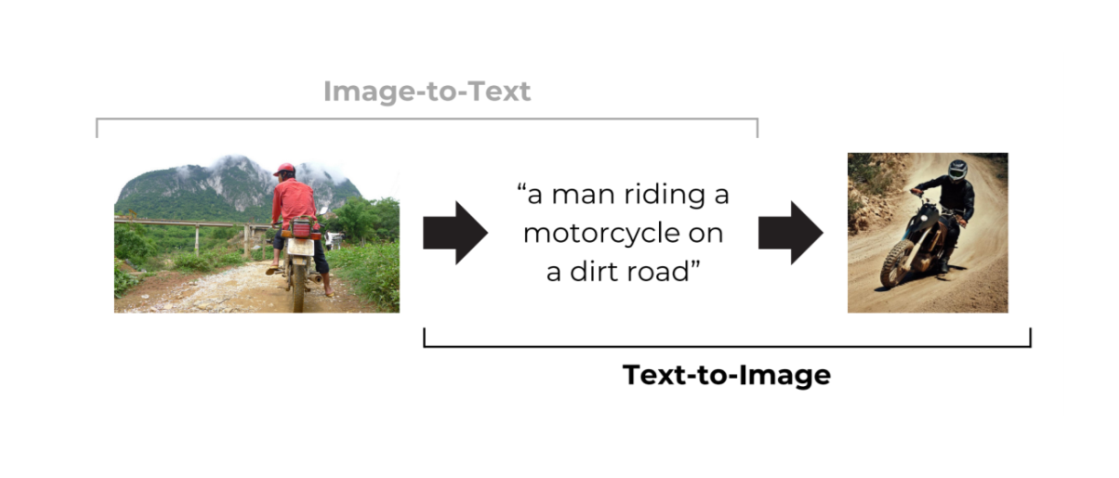 GitHub - Gianluca124/Generative-AI-for-Image-Captioning-Evaluation: Master's Thesis work