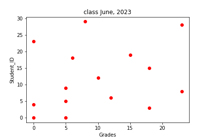 GitHub - Dbest01/mall-data: different analysis done on mall customers to get a general view how ...