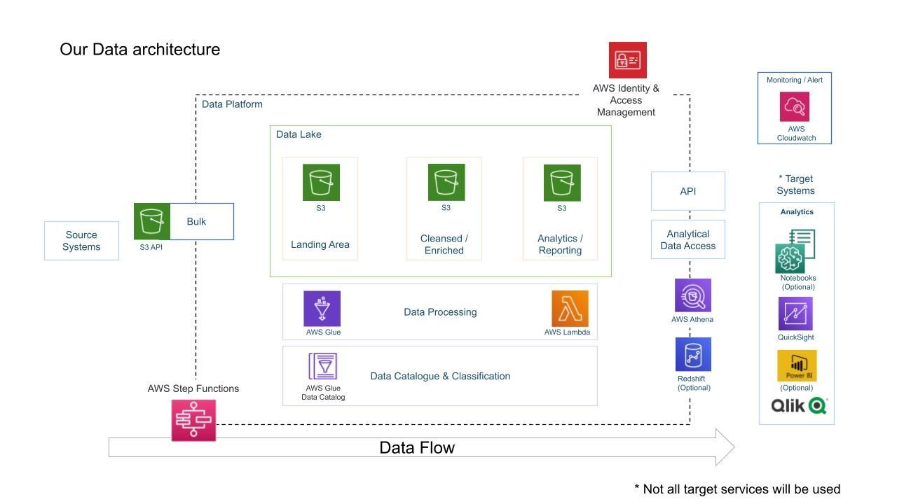 GitHub - SHREYAS-SHETTY-KR/Data-Engineering-YouTube-Analysis-Project: A ... GitHub - SHREYAS-SHETTY-KR/Data-Engineering-YouTube-Analysis-Project: A ...
