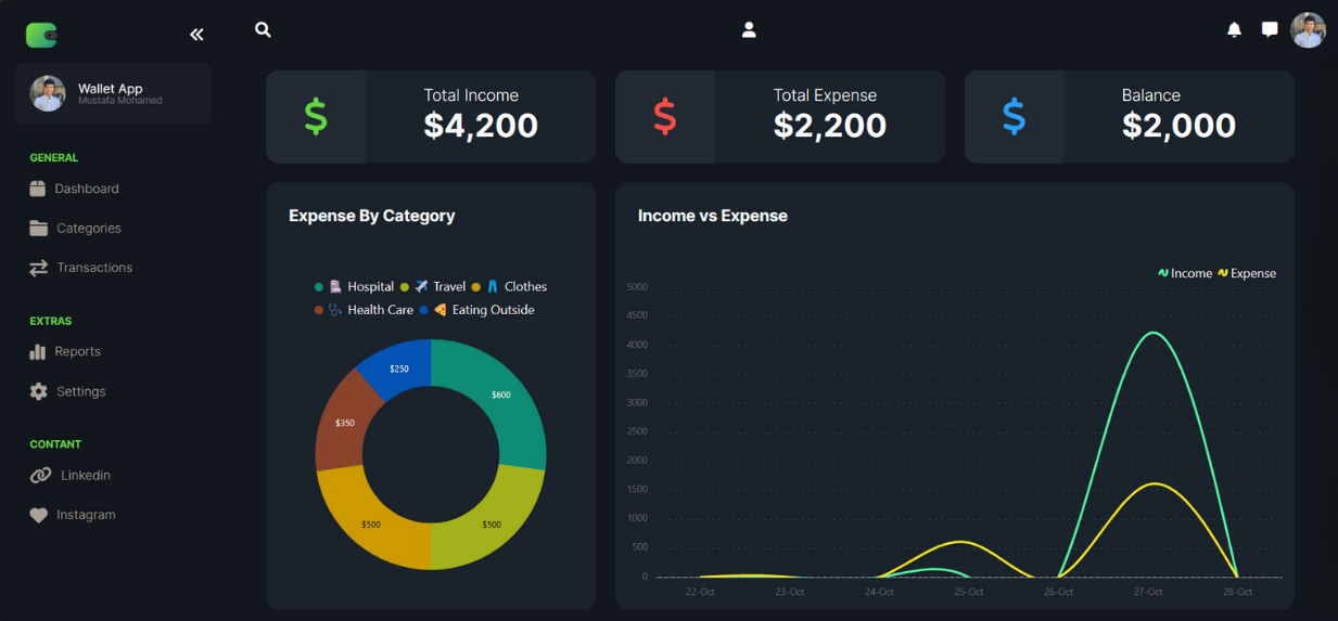 GitHub - Muztafa74/Wallet-App: This is an Wallet App in Asp.Net Core MVC using SyncFusion ...