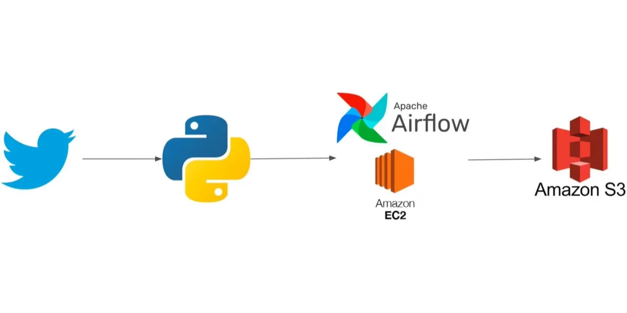 GitHub - SHREYAS-SHETTY-KR/Twitter-Airflow-Data-Engineering-Project ... GitHub - SHREYAS-SHETTY-KR/Twitter-Airflow-Data-Engineering-Project ...