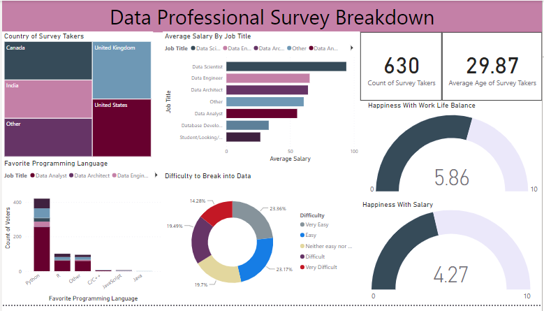 GitHub - Chandana-756/Power-BI-projects