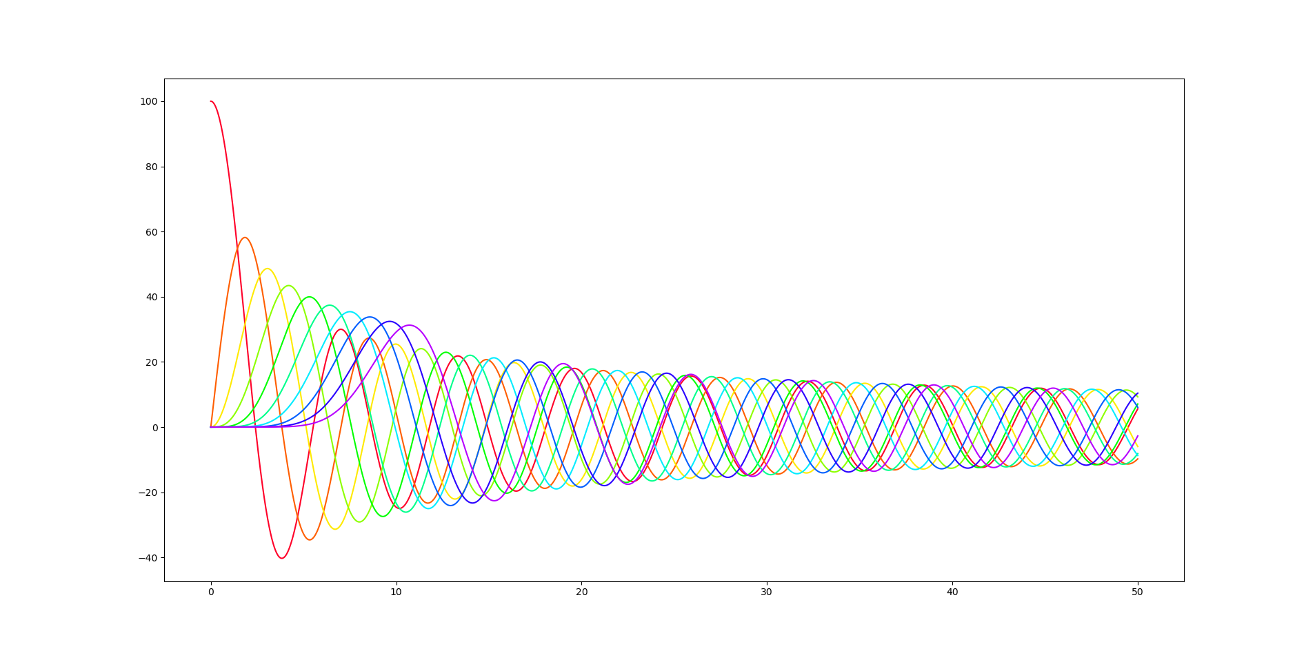 GitHub - Computational-education/kinematics