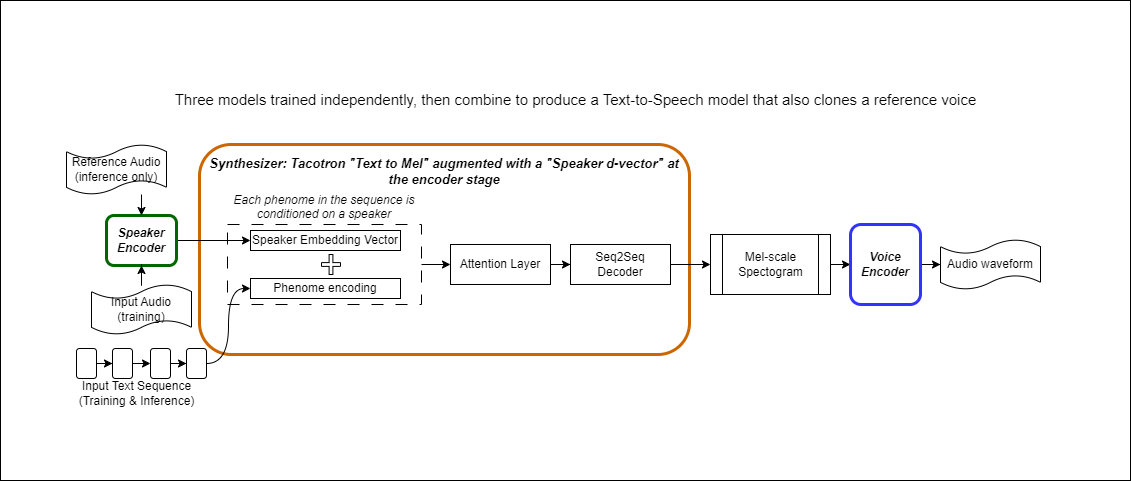 GitHub - samoliverschumacher/voice-cloning-workflow: A Workflow for ...
