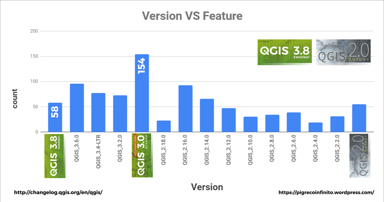 GitHub - pigreco/splash_screen_QGIS: History of QGIS through its splash ...