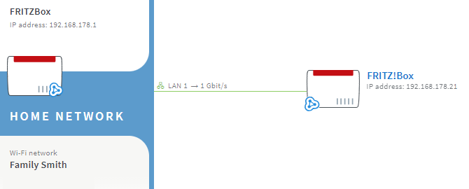 GitHub - Lamarqe/fritzmesh: Proxy daemon to show the Fritz!Box mesh overview outside of the ...