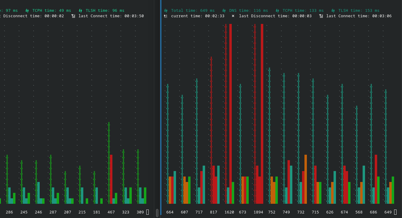 GitHub - boilingoden/boilingnet: check disconnections and interrupts