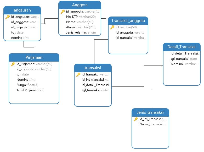 GitHub - vl3k0/Koperasi