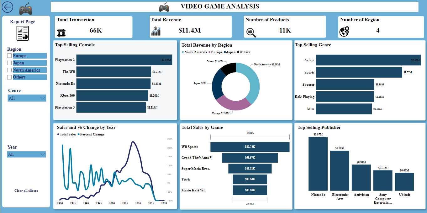 GitHub - Ainaganiu/Game-Industry-Analysis-Power