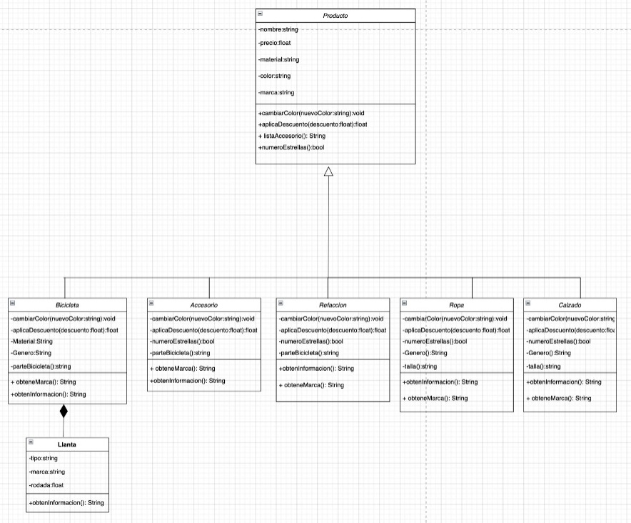 GitHub - Mallalla05/Bike-store