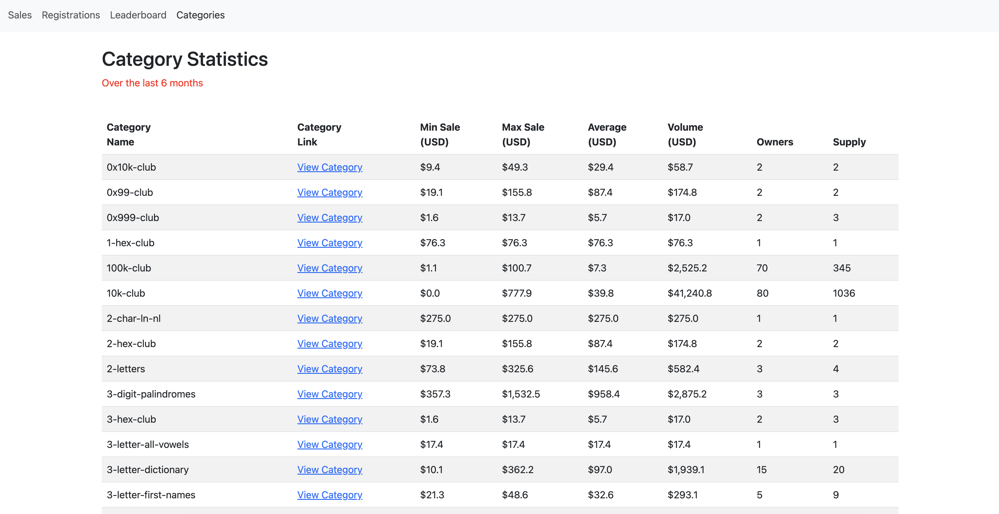GitHub - alfiexbt/sns-data