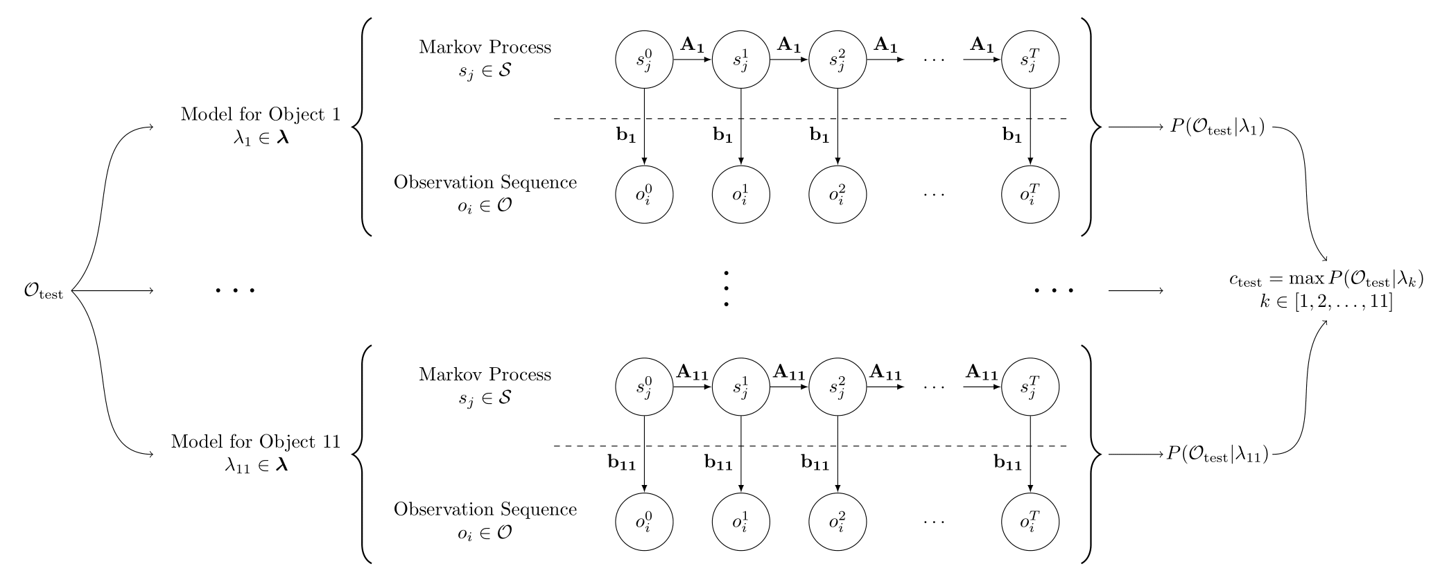 Mech 501 Main Main Notebook 3 Ipynb At Main · Wilfred Mason Mech 501 · Github