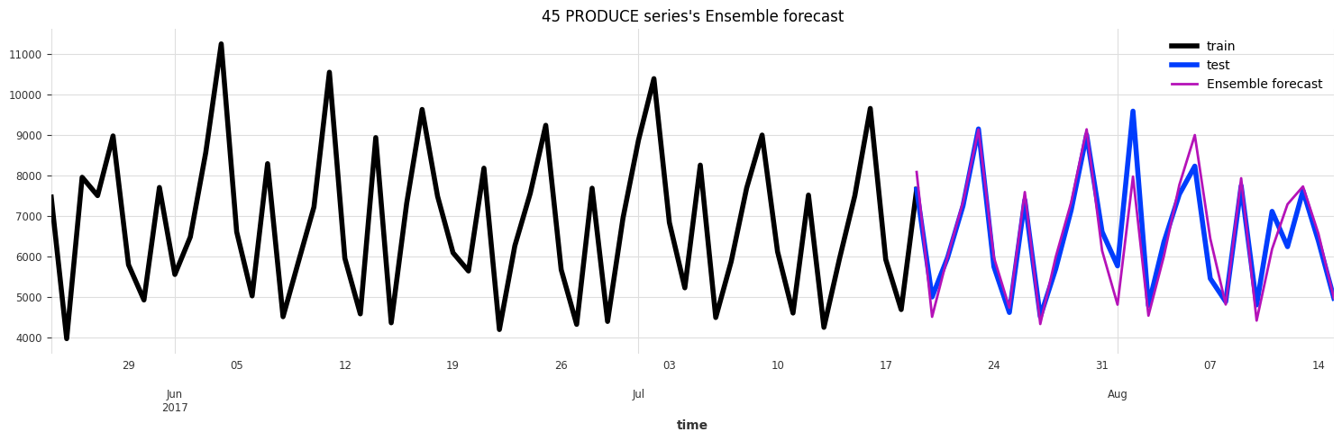 GitHub - acorongiu/La-Favorita-sales-time-series-forcasting