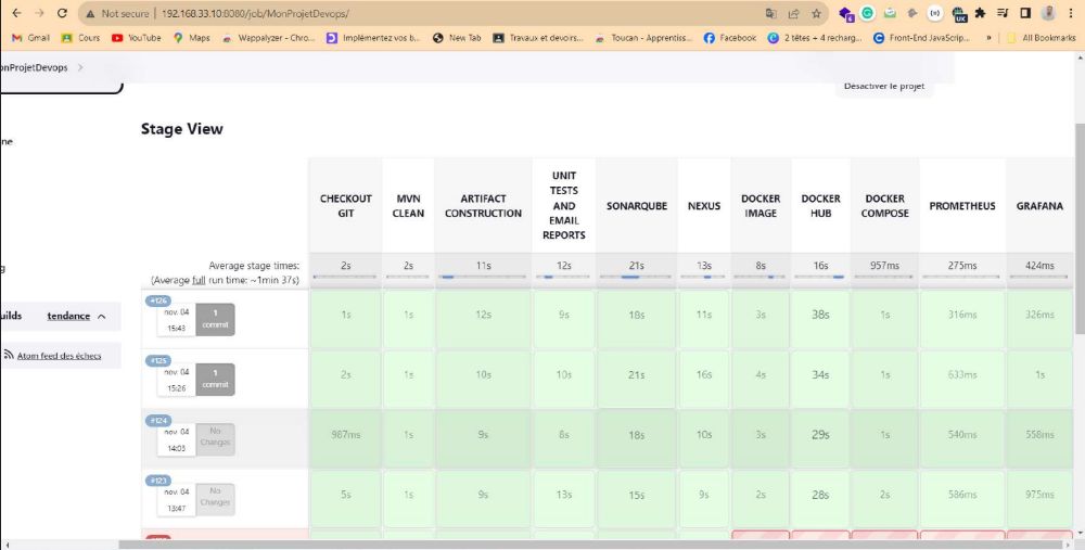 GitHub - saiflayouni/5SIM3-G4-projet3-spring-angular: This project ...
