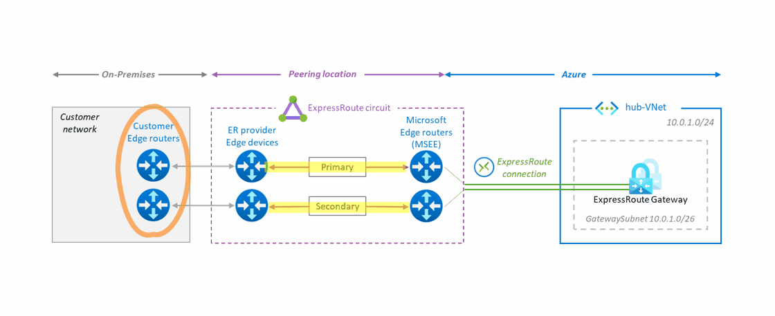GitHub - cynthiatreger/er-resiliency