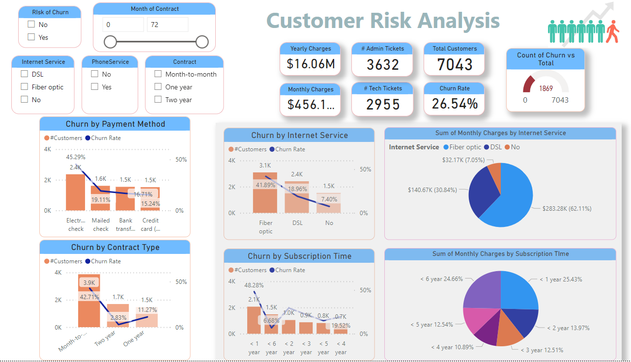 GitHub - irisli0807/Forage_PwC_PowerBI_Virtual_Internship · GitHub