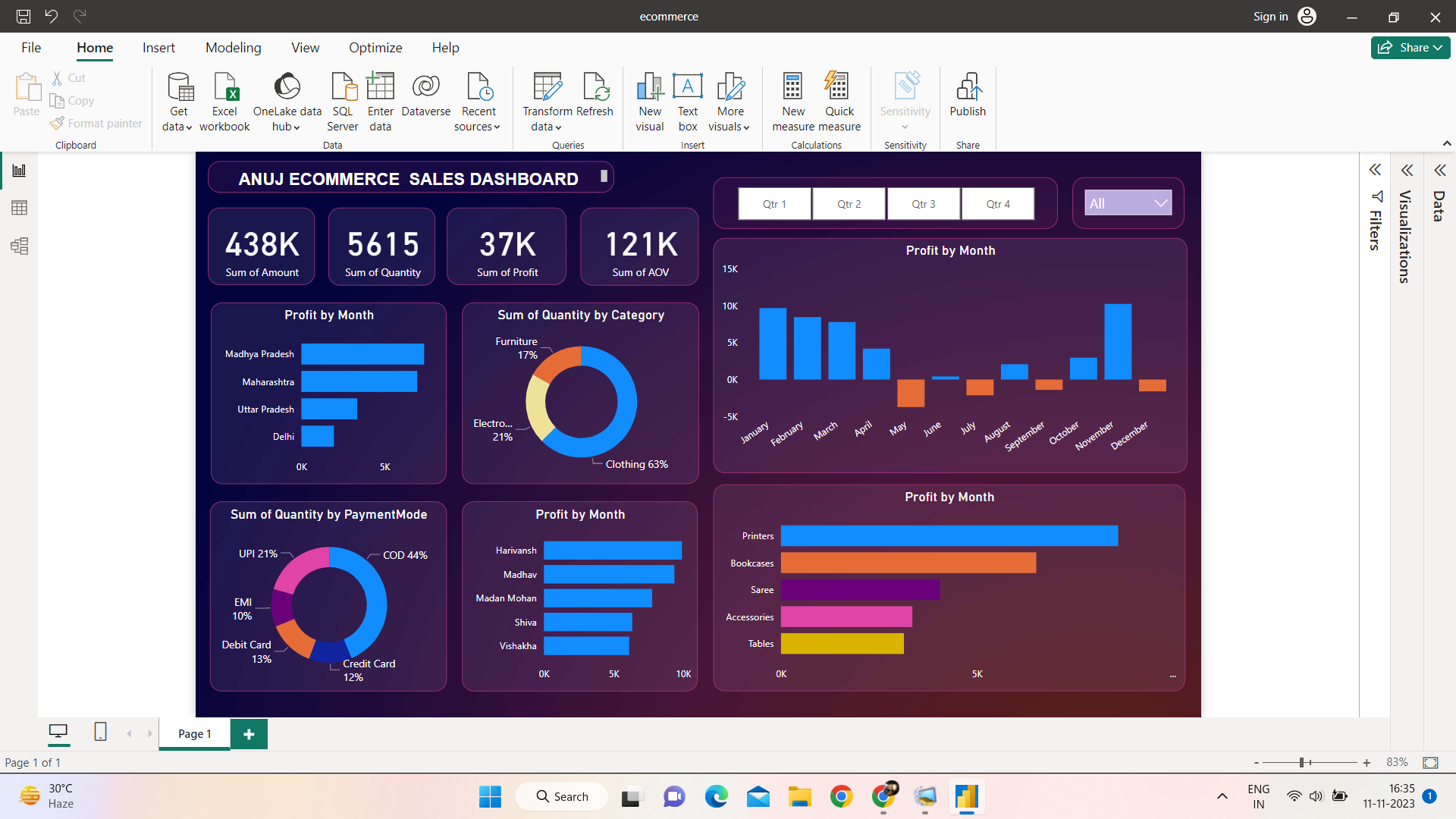 GitHub - ashup15/ecommerce_powerbi: A project on ecommerce creative powerBi