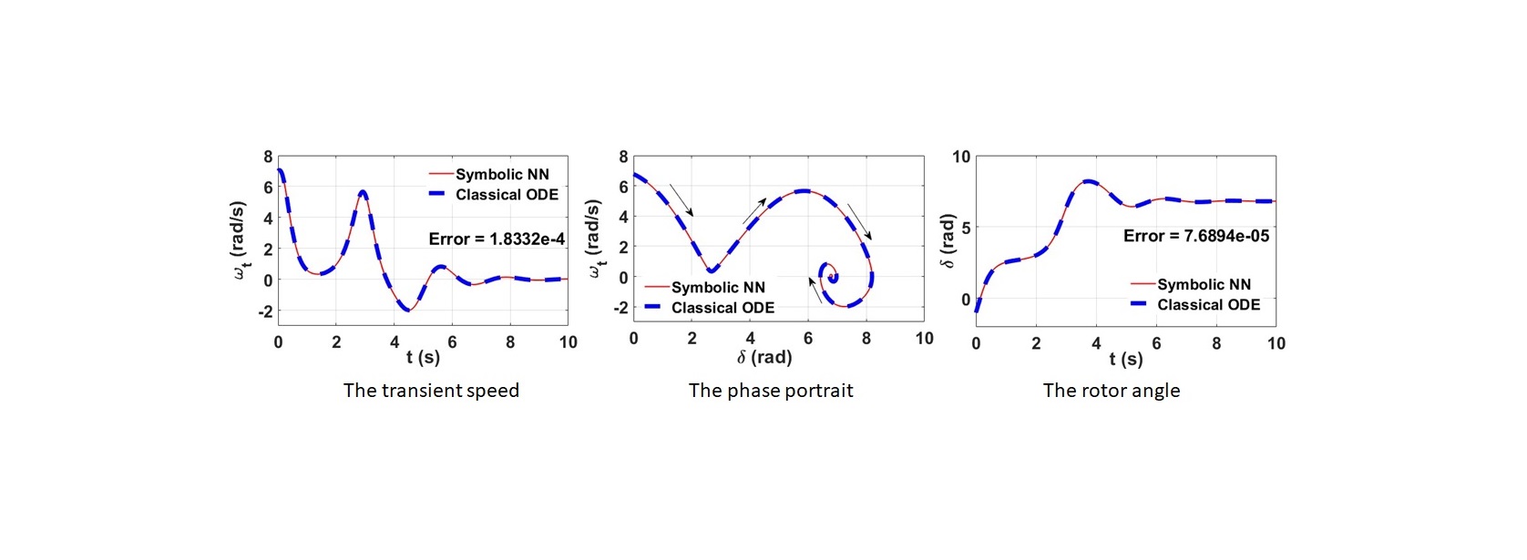 GitHub - HuynhTran0301/PINNs_Power_System_Dynamics