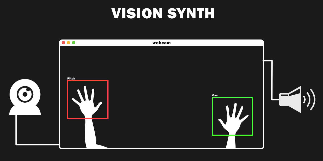 GitHub - rp-bot/vision_synth: A light weight app where you can use your ...