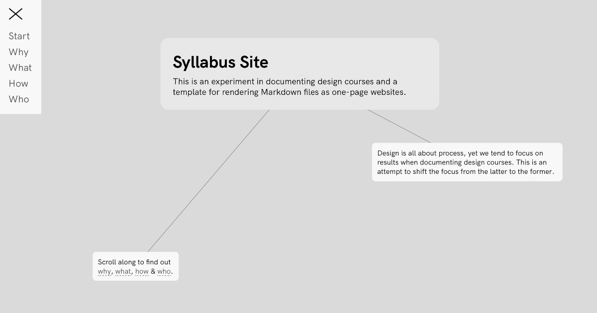 GitHub - uclab-potsdam/syllabus-site: An experiment in documenting design courses and a template ...
